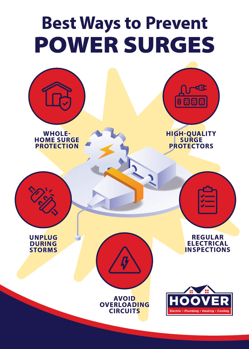 Prevent Power Surges from Damaging Electronics | Hoover Electric
