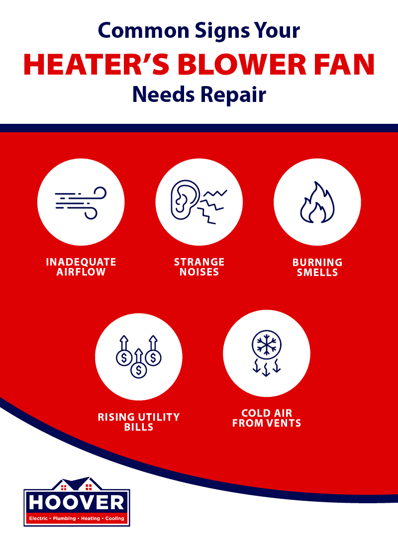 Signs Your Heater’s Blower Fan Needs Immediate Repair
